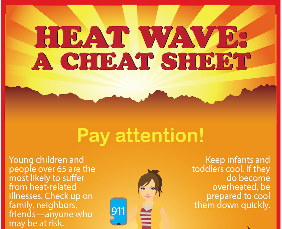 Heat Wave: an Infographic Cheat Sheet | Diamond Certified